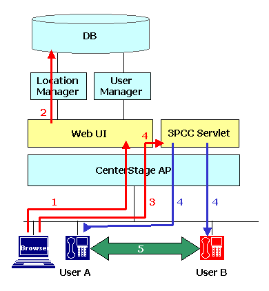Examples of SIP Applications